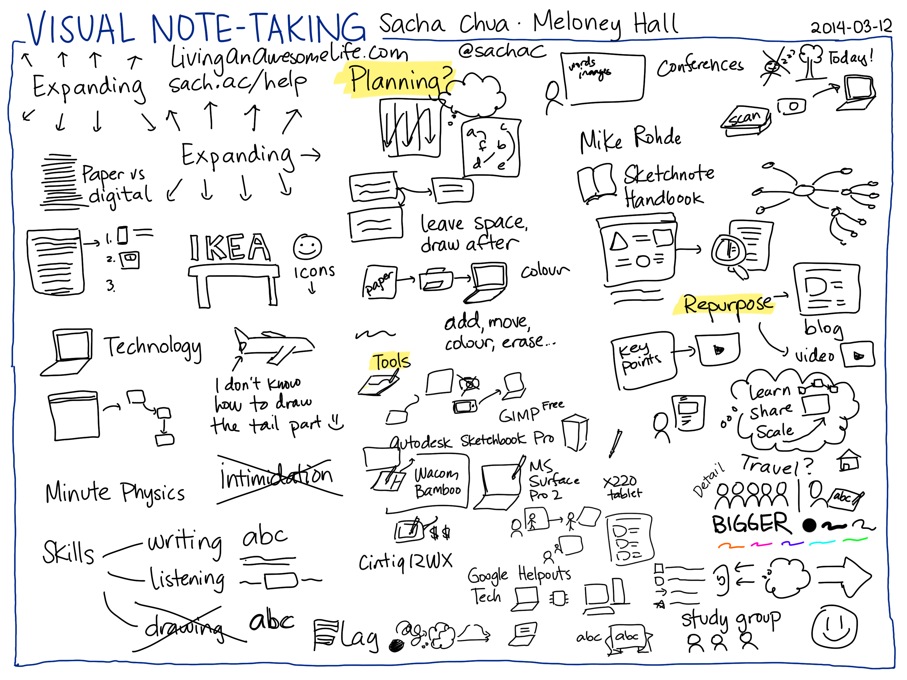 Replay Meloney Hall Interviewed Me About Sketchnoting Replay Meloney Hall Interviewed Me About Sketchnoting