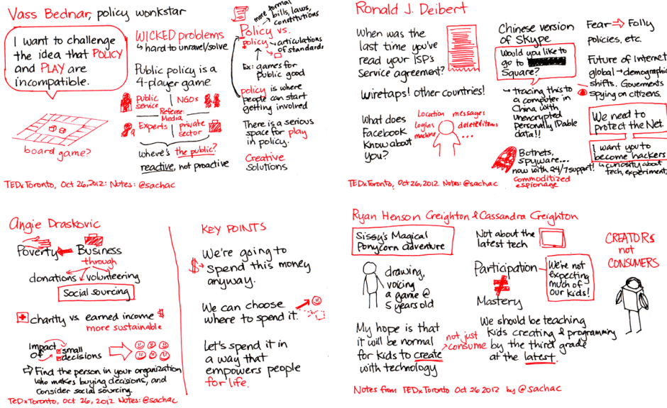 Sketchnotes: Improve your event engagement/conversion through visual ...