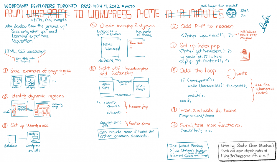 Sketchnotes: Improve your event engagement/conversion through visual ...