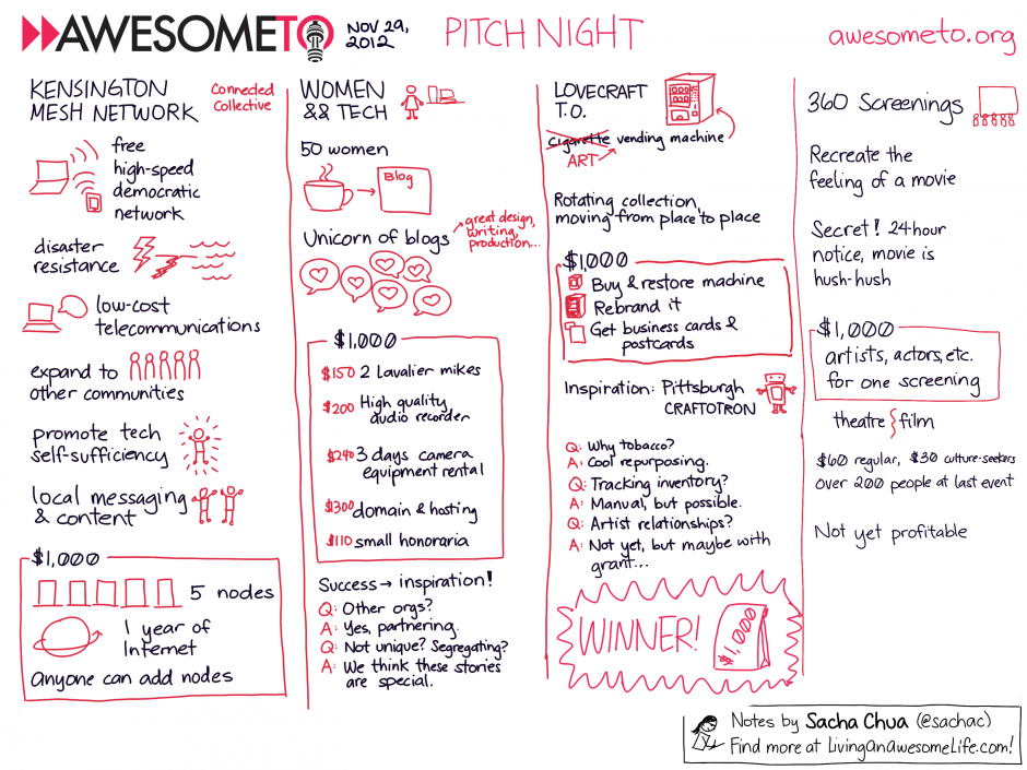 Sketchnotes: Improve your event engagement/conversion through visual ...
