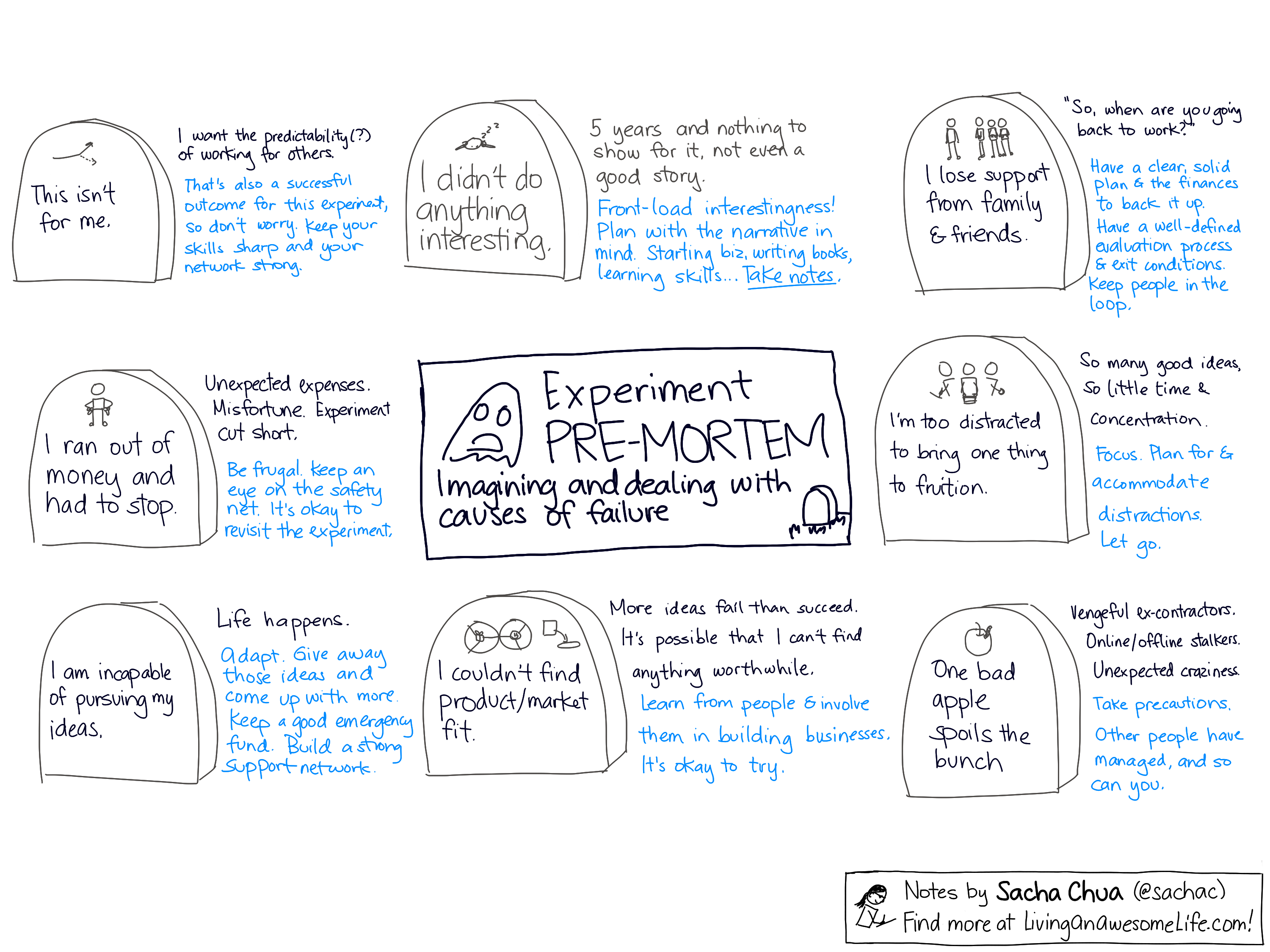 Experiment Pre mortem Imagining And Dealing With Causes Of Failure 