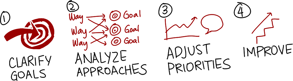 4 steps to a better blog by planning your goals and post types :: Sacha ...