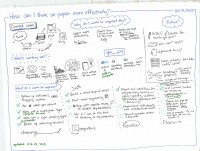 Making the most of paper notes :: Sacha Chua