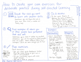 More tips for self-directed learning: deliberate practice :: Sacha Chua
