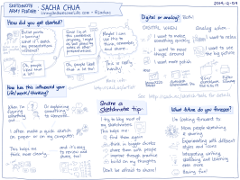 Sketchnote Army Interview: Sacha Chua :: Sacha Chua