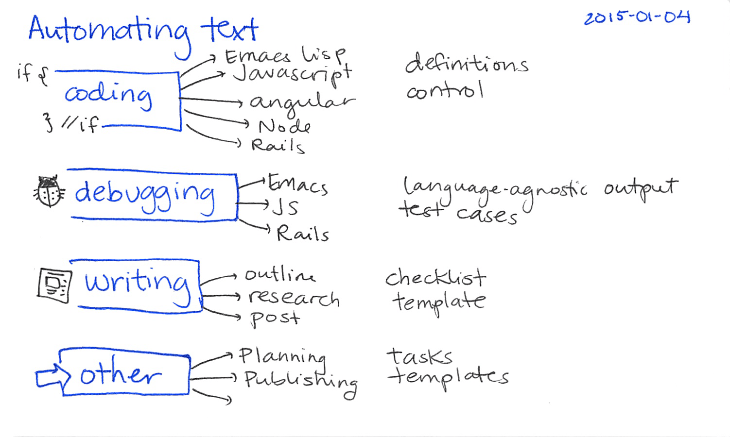 Developing Emacs micro-habits: Abbreviations and templates :: Sacha Chua
