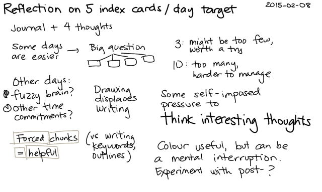 How can I make better use of my index card drawing process? :: Sacha Chua