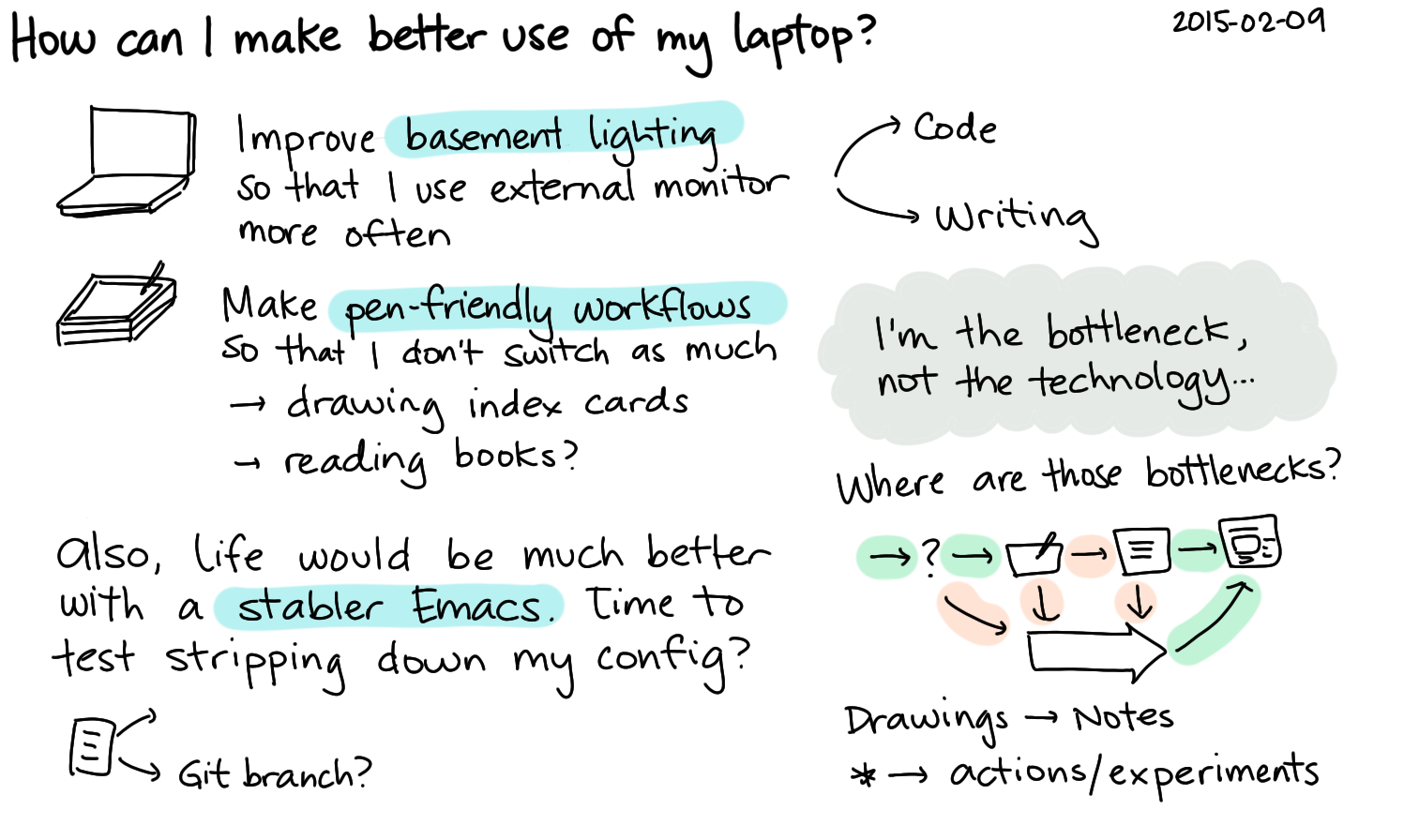 How can I make better use of my index card drawing process? :: Sacha Chua