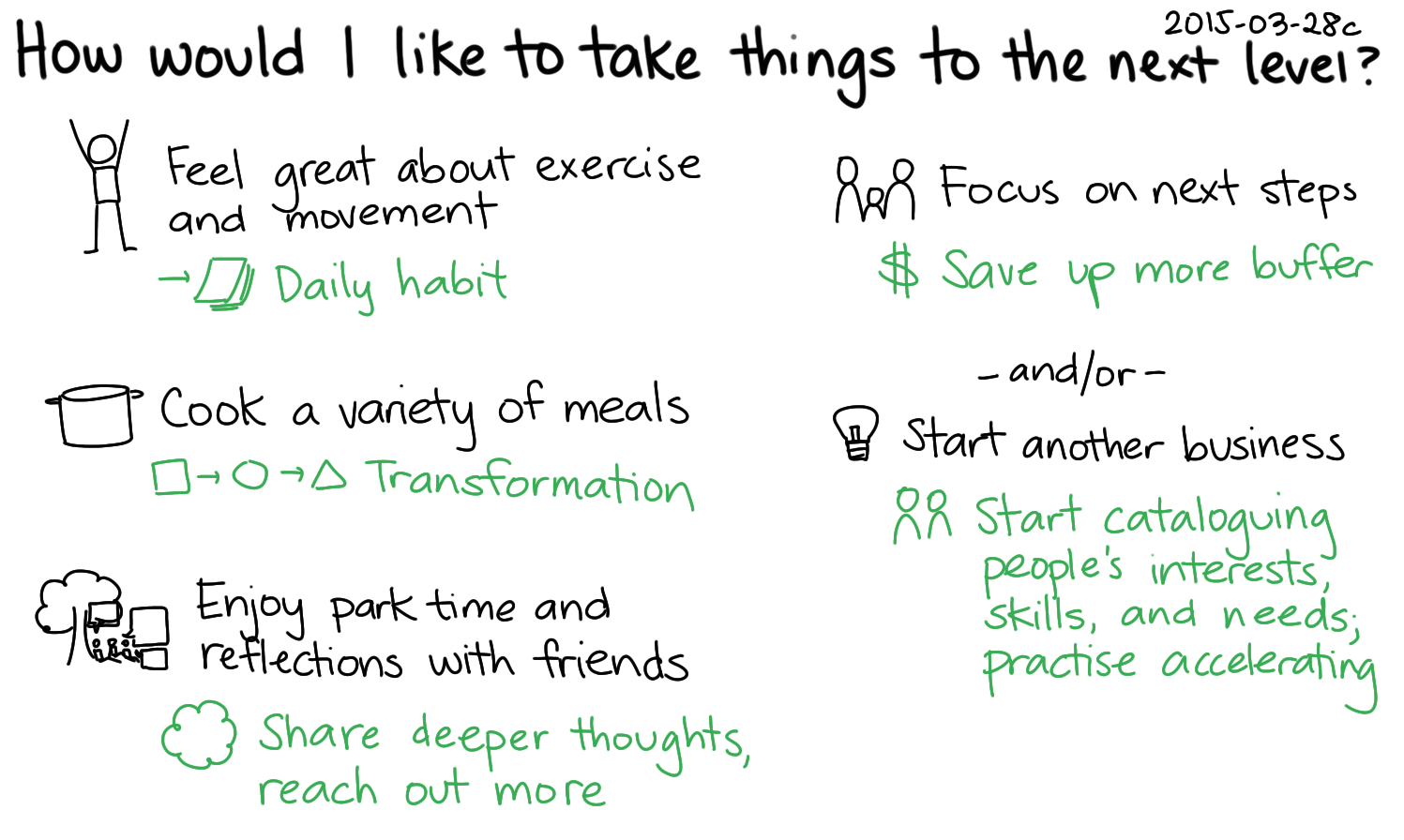 What do I want to get ready for next? :: Sacha Chua