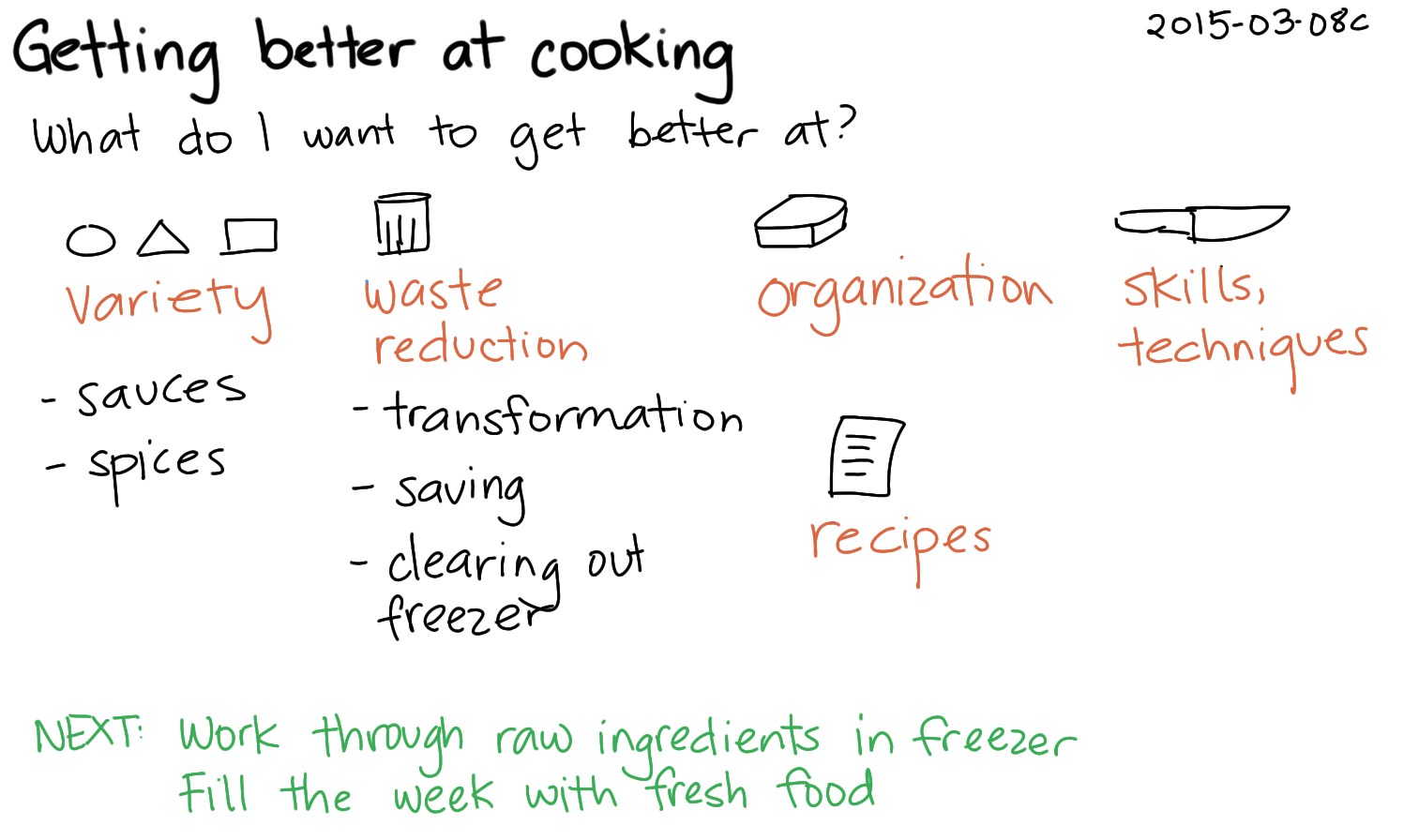 Various cooking-related notes :: Sacha Chua