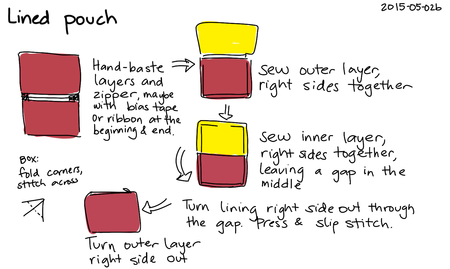 Planning the next things I want to sew :: Sacha Chua