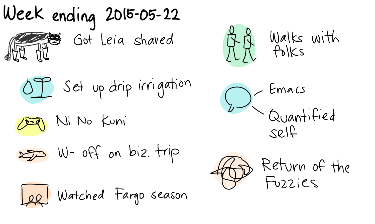 Weekly review: Week ending May 22, 2015 :: Sacha Chua