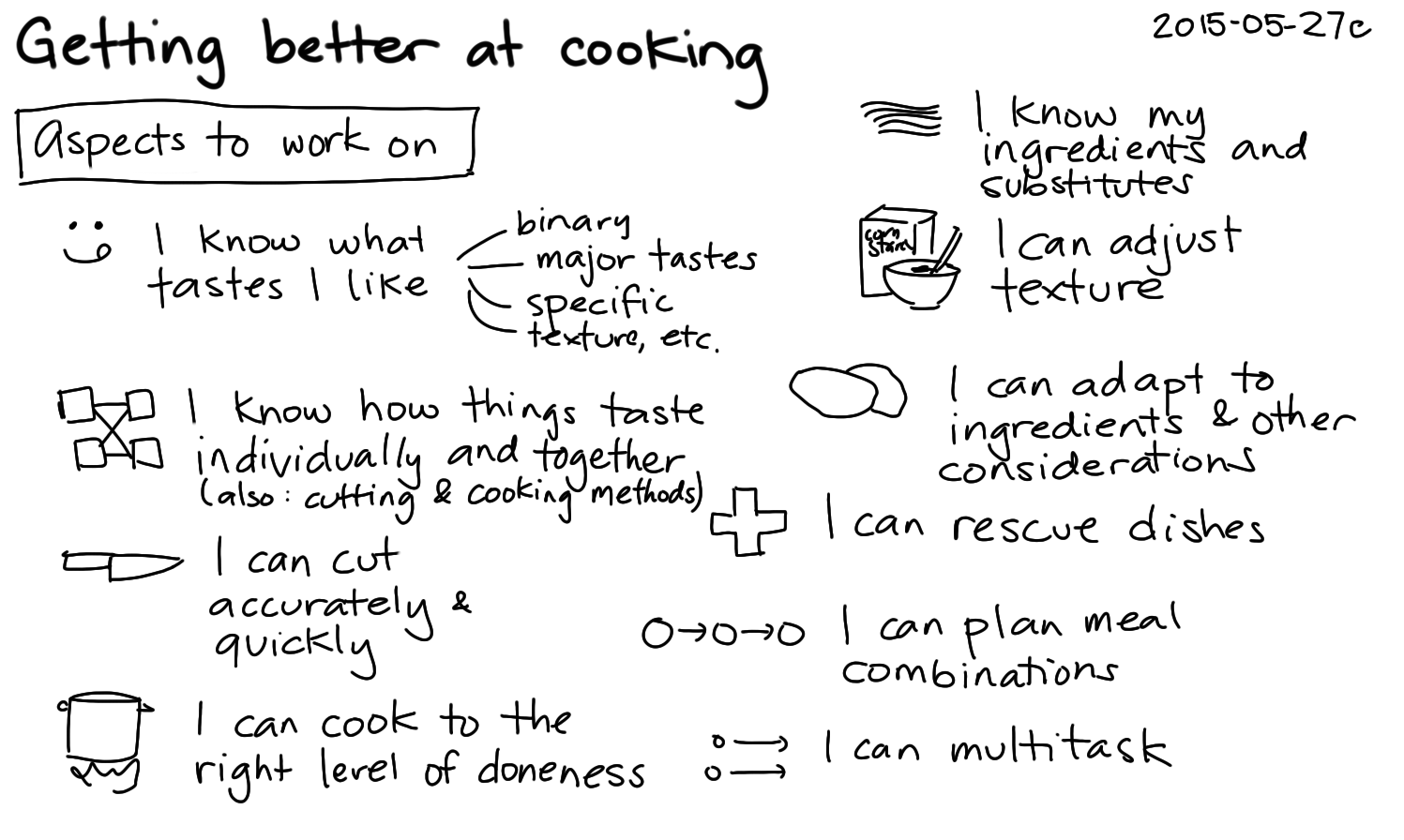Various cooking-related notes :: Sacha Chua