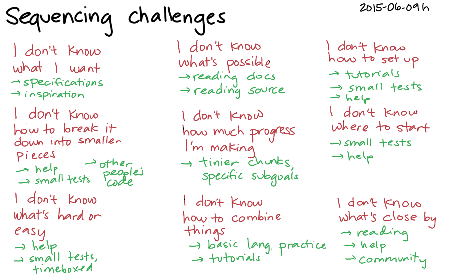 Thinking about problem-solving and sequencing :: Sacha Chua