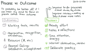 Making my to-do list more detailed; process versus outcome :: Sacha Chua