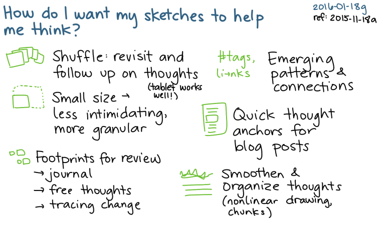 Building a simple sketch navigator for myself :: Sacha Chua