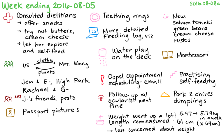 Weekly review: Week ending August 5, 2016