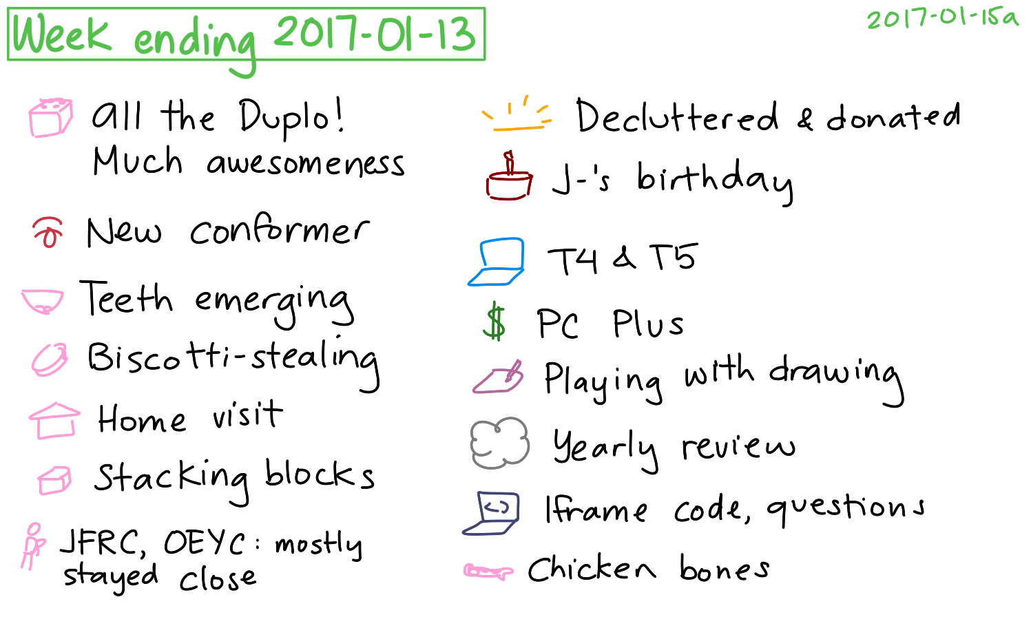 Weekly review: Week ending January 13, 2017 :: Sacha Chua