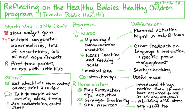 Notes on the Healthy Babies Healthy Children program :: Sacha Chua